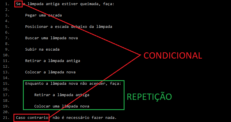 Representação de Algoritmos